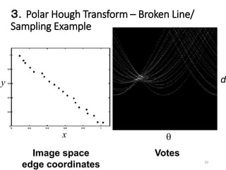 Line Detection in Computer Vision - Recent Developments and ...