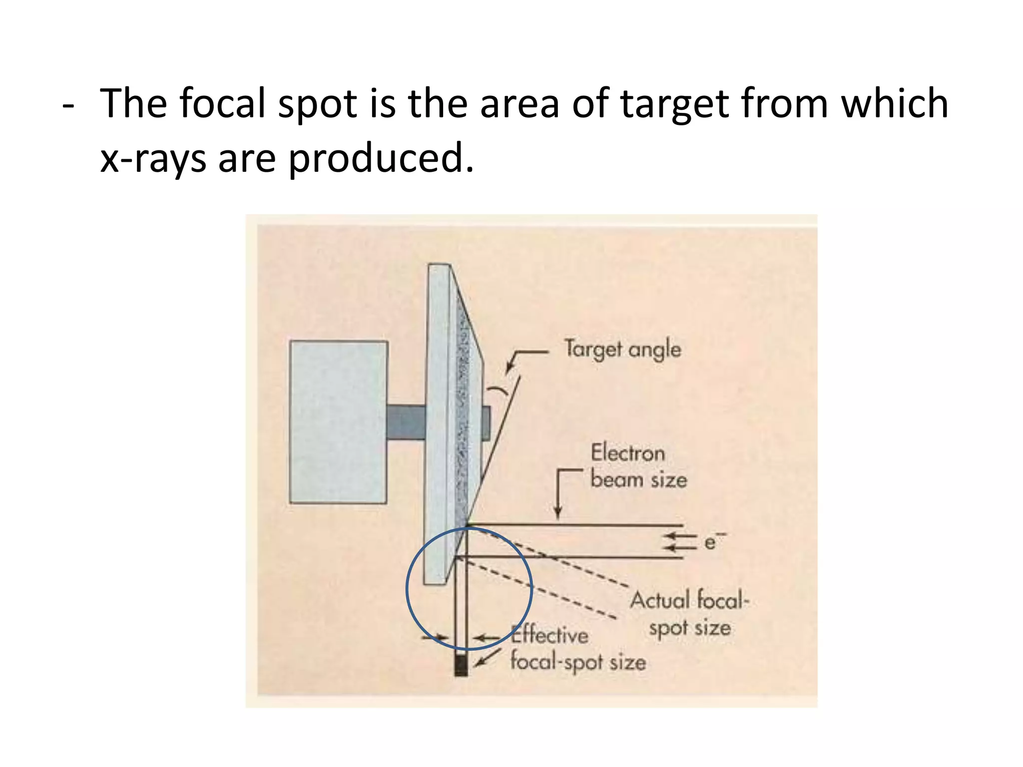 Line focus-principle-and-anode-heel-effect | PPTX
