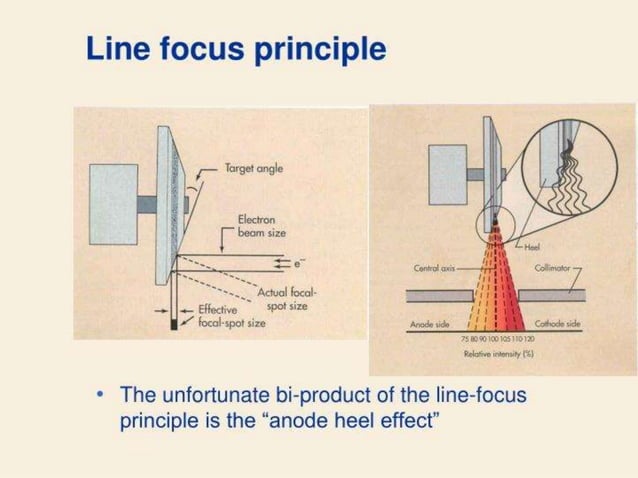 Line focus-principle-and-anode-heel-effect | PPTX