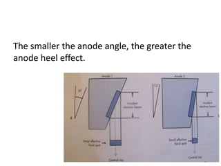 Line focus-principle-and-anode-heel-effect | PPTX