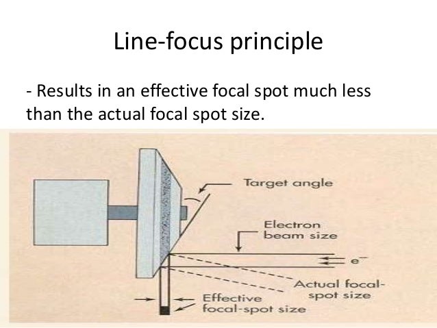 Line focus-principle-and-anode-heel-effect