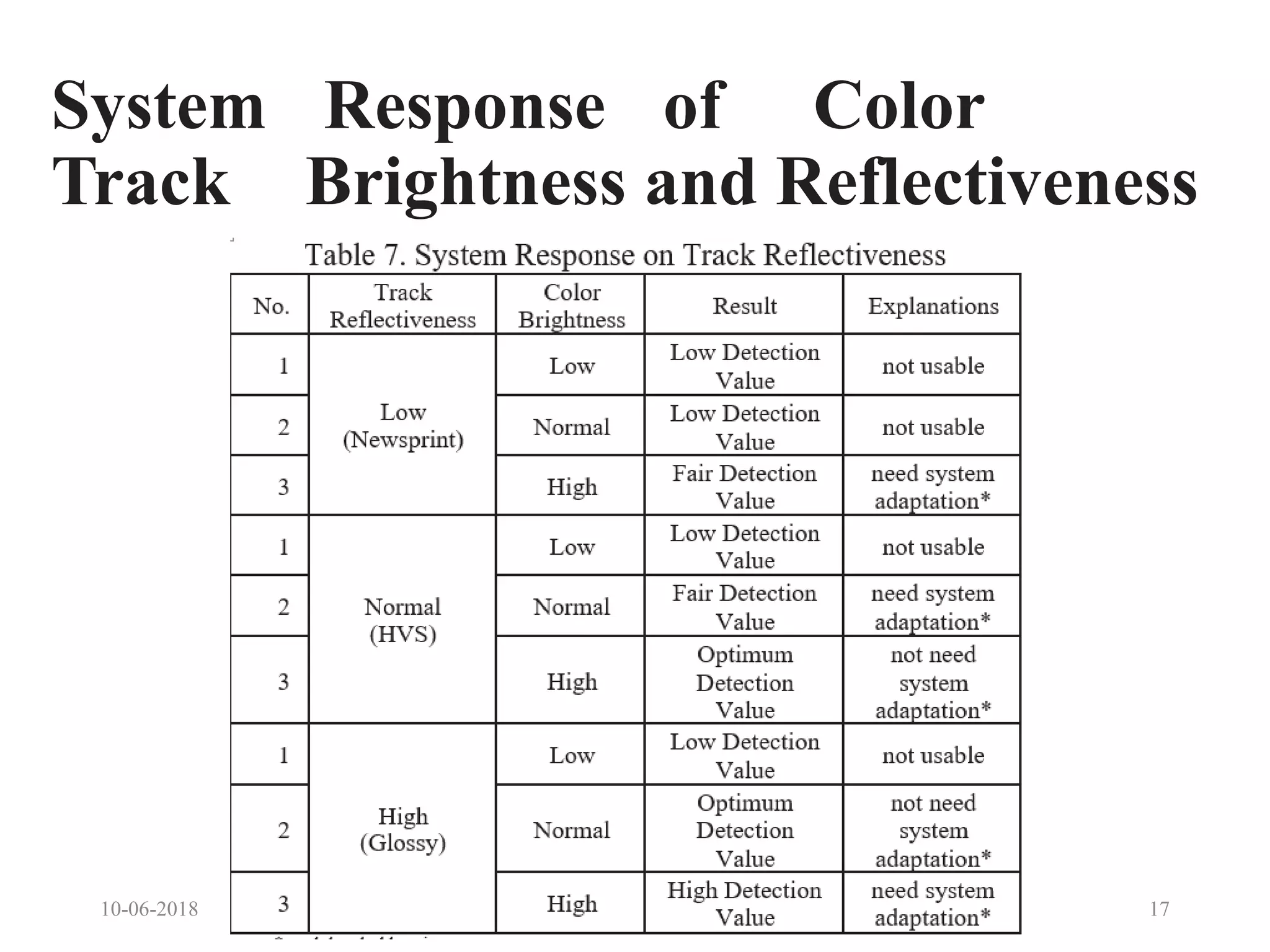 Line follower robot with color detection capability | PPTX