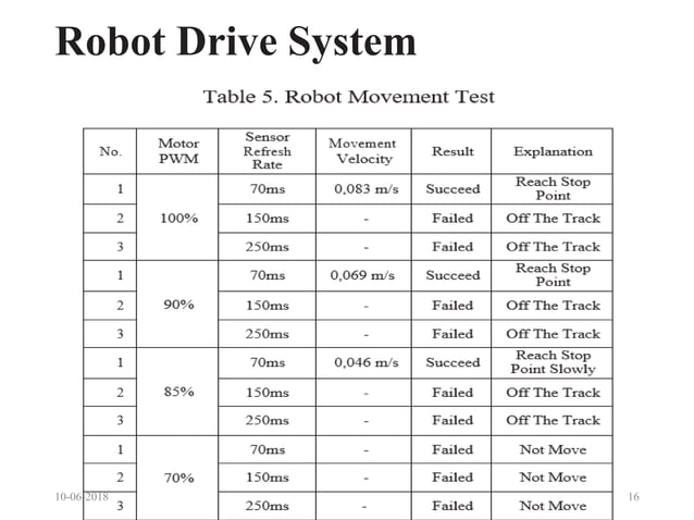 Line follower robot with color detection capability | PPT