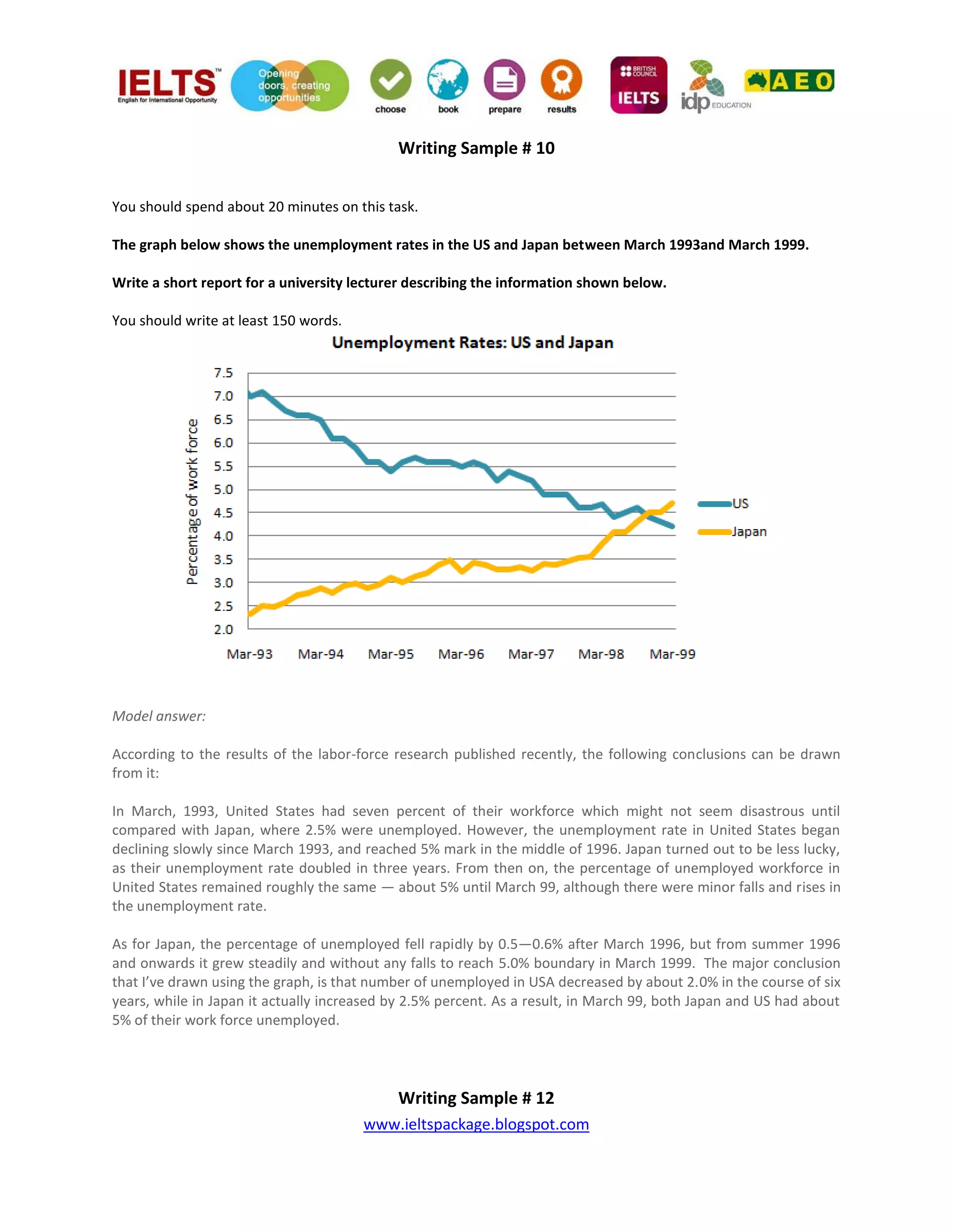 Line graph samples | PDF