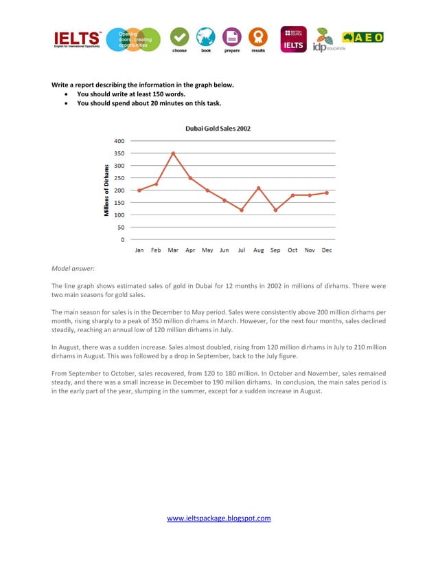 IELTS Writing Task 1Line graph samples