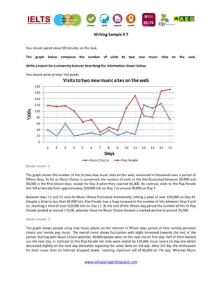 IELTS Writing Task 1Line graph samples