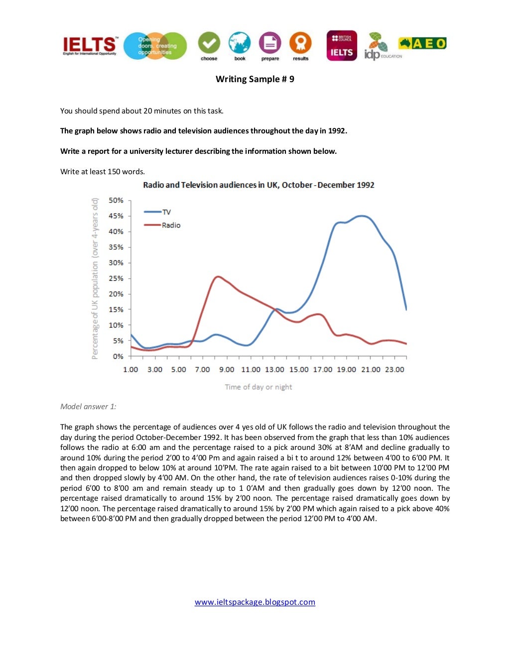 IELTS Writing Task 1Line graph samples