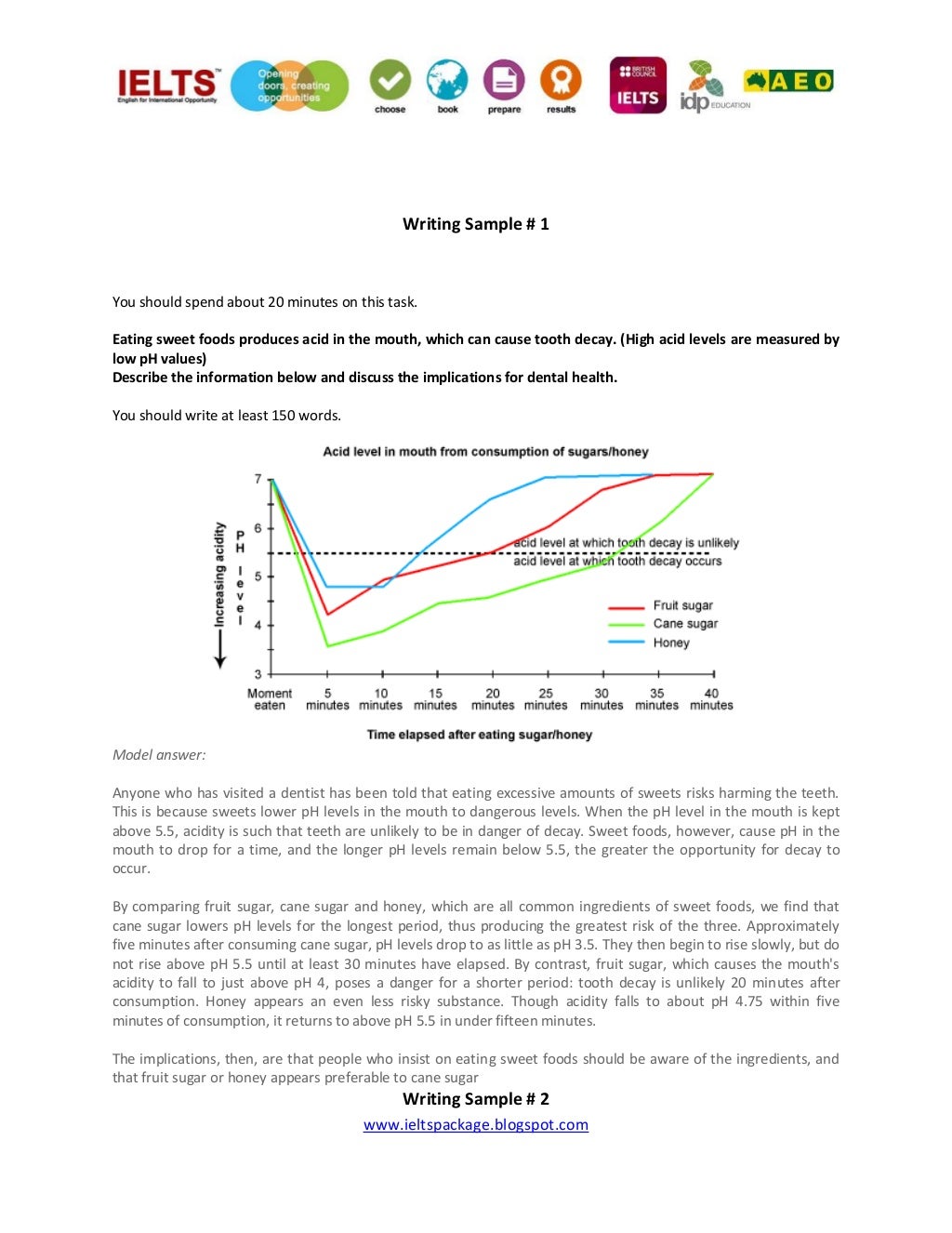 IELTS Writing Task 1Line graph samples