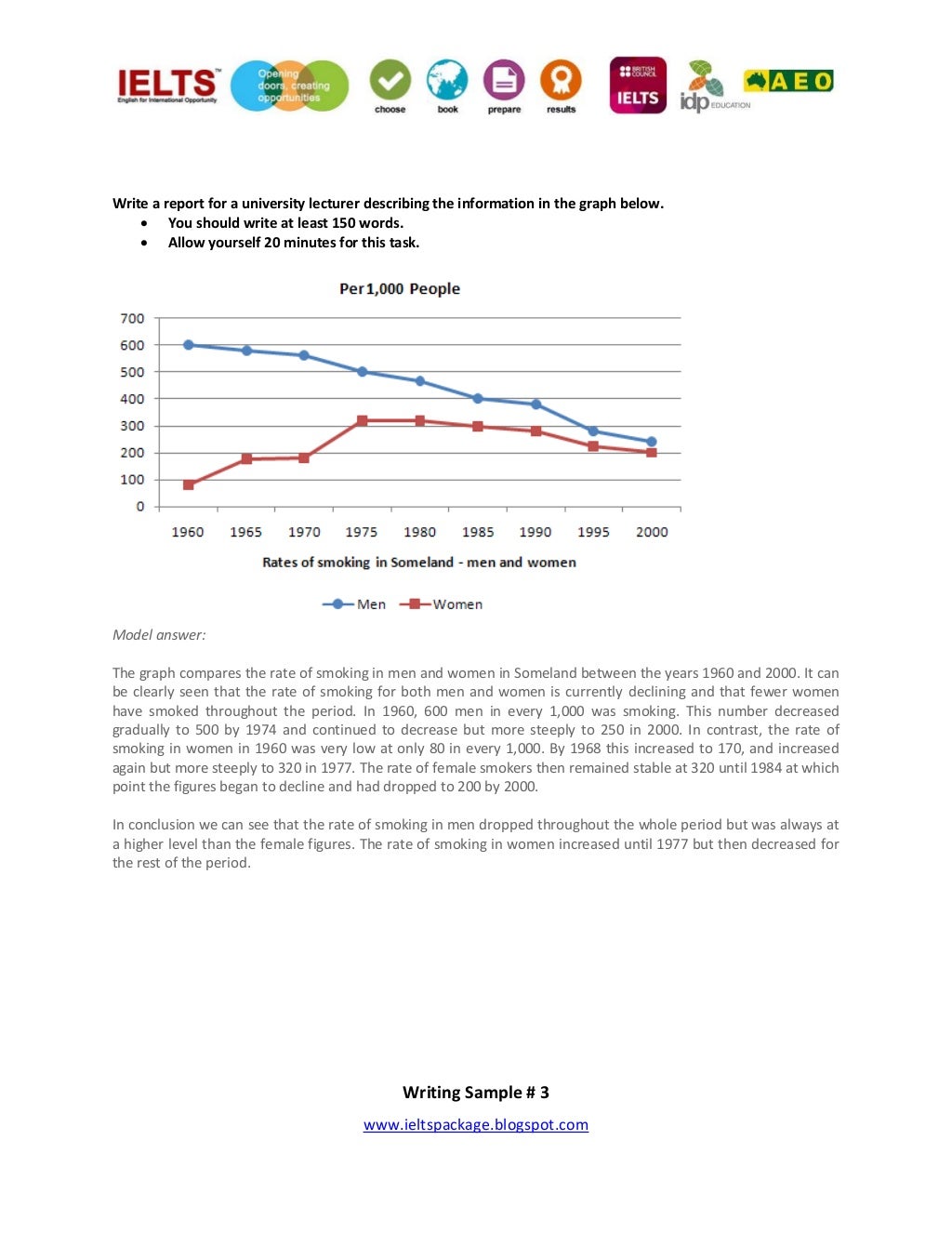 IELTS Writing Task 1Line graph samples