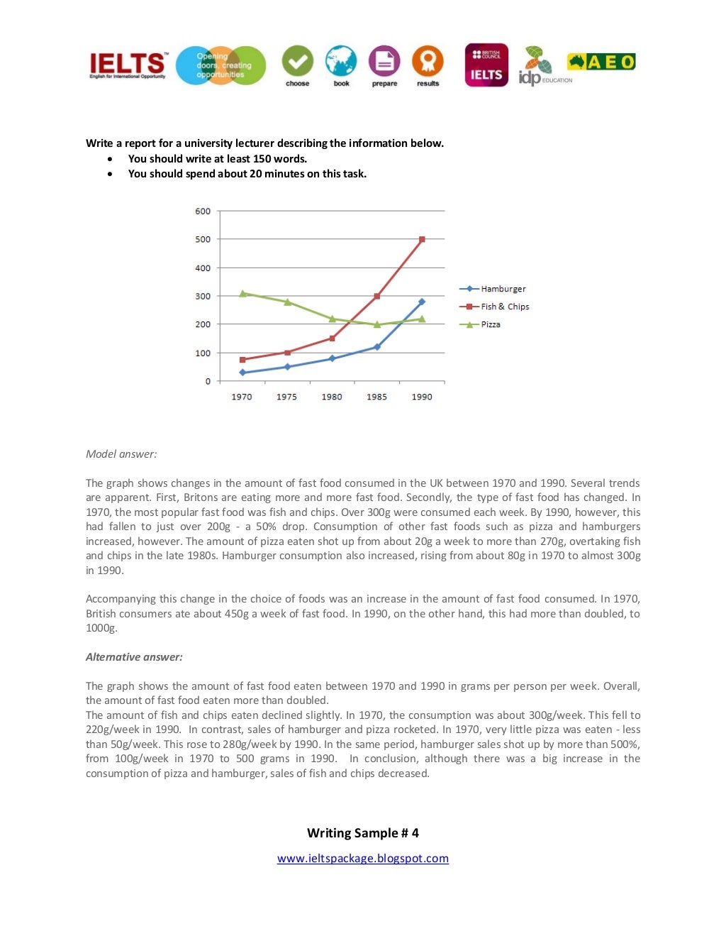 IELTS Writing Task 1Line graph samples