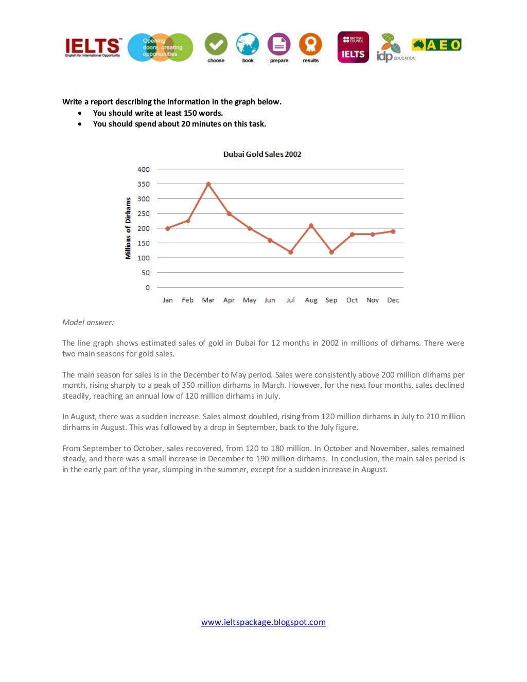 IELTS Writing Task 1Line graph samples