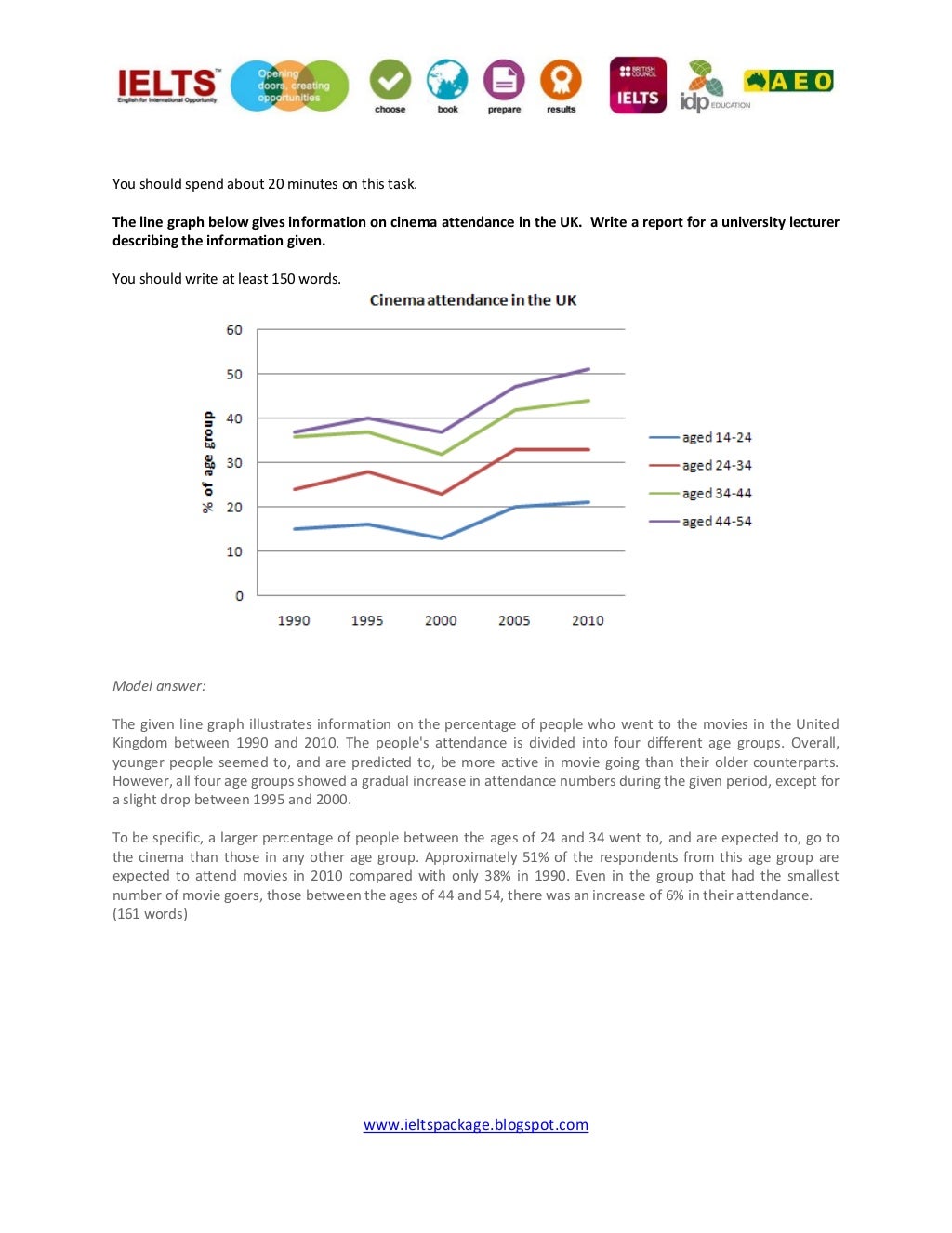 IELTS Writing Task 1Line graph samples