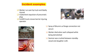 Line-of-Fire-Identify-Hazards-and-Assess-Risks .pptx