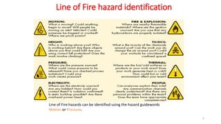 Line-of-Fire-Identify-Hazards-and-Assess-Risks .pptx