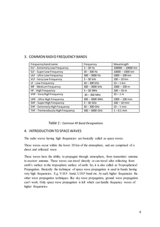 Line of-sight propagation by najmul hoque munshi | DOCX