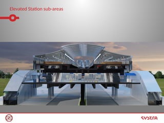 Architectural station planning and their planning.pptx
