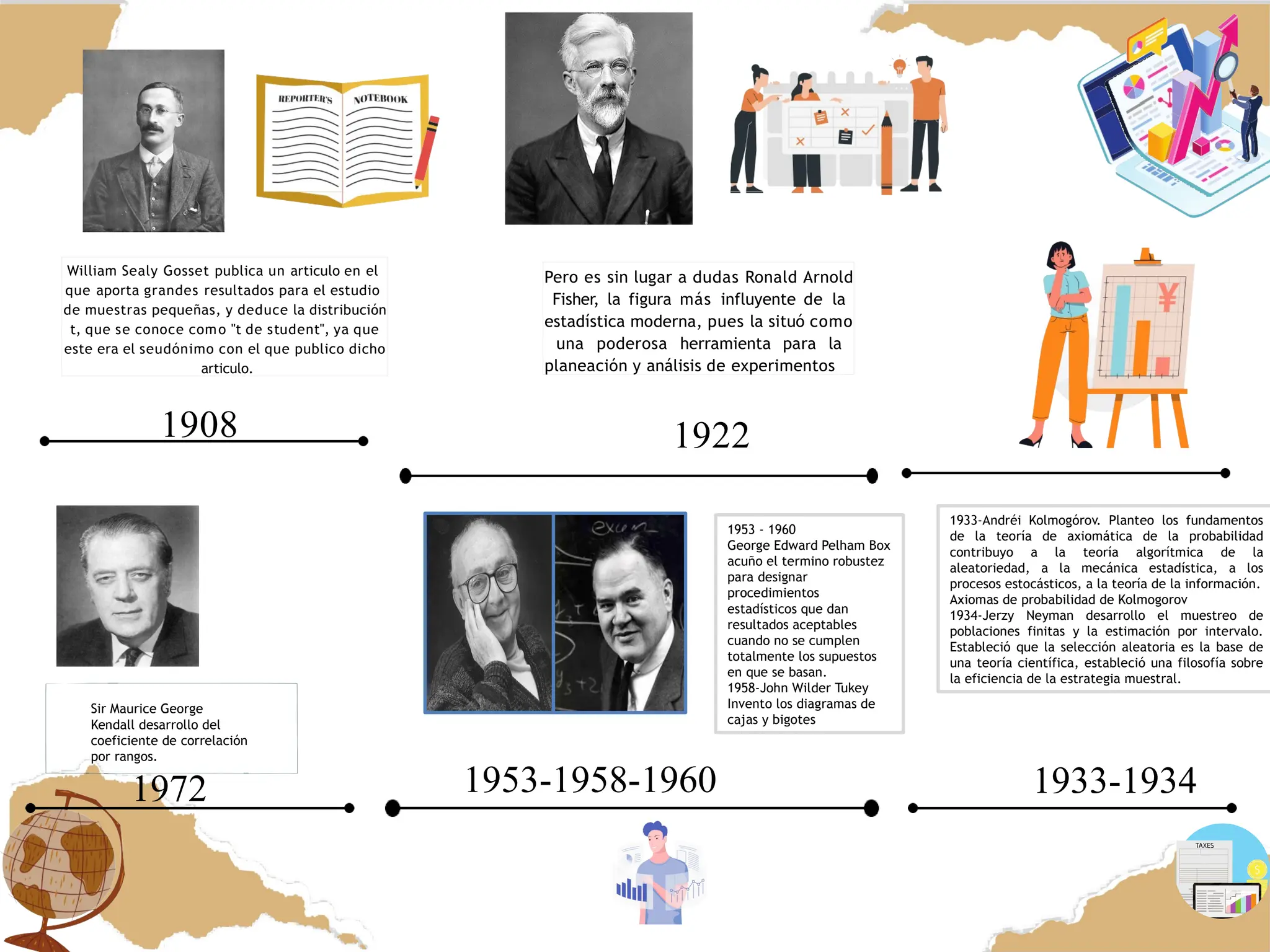 linea-del-tiempo-historia-de-la-estadistica.pptx