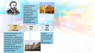 DESARROLLO EVOLUTIVO DE LA CONTABILIDAD. | PPTX