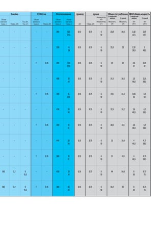 Comenda Linea acs | PDF