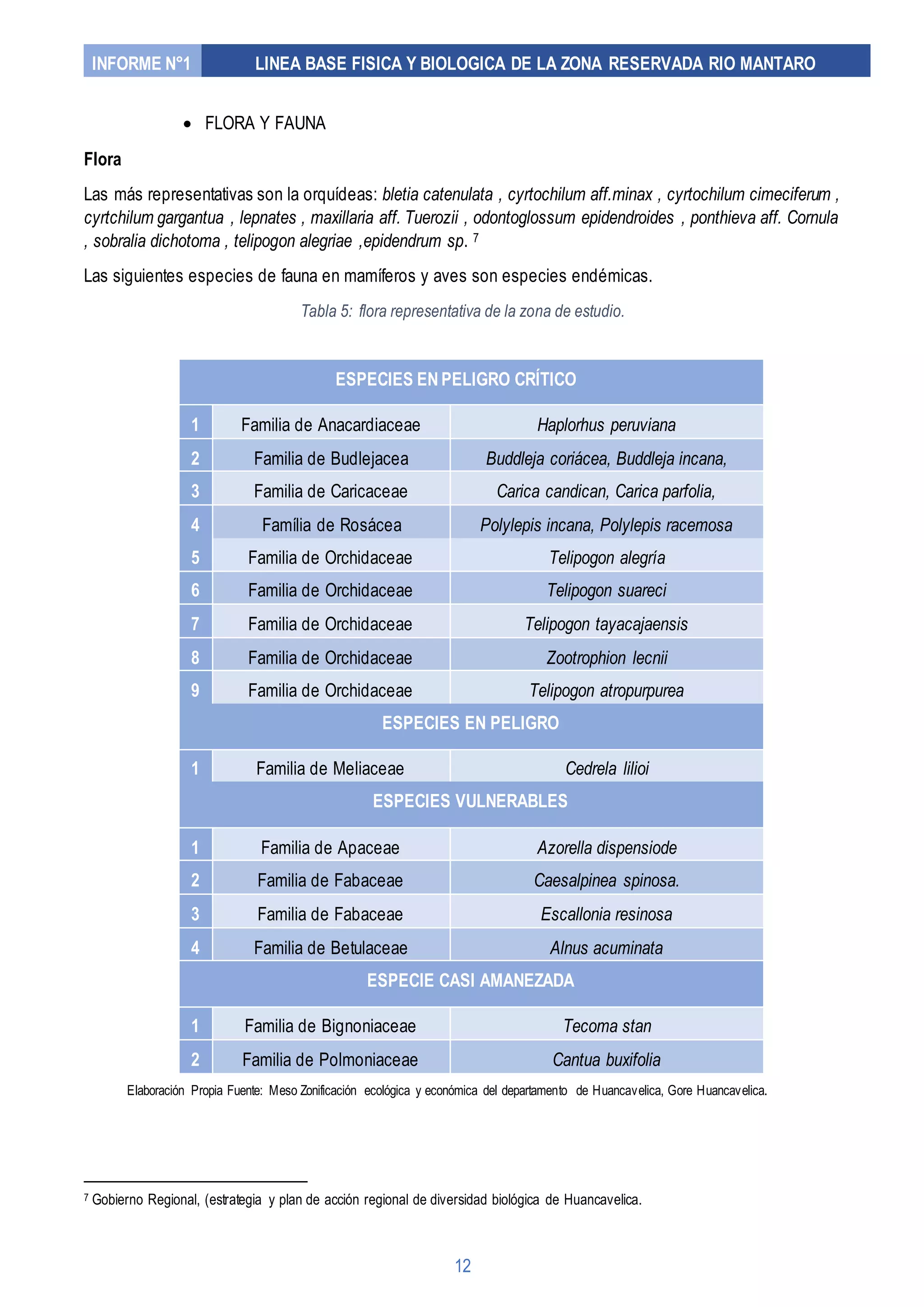 Linea base física y biológica | DOCX