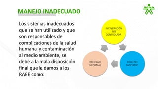 LINEA BLANCA 1 1 (1).pptx