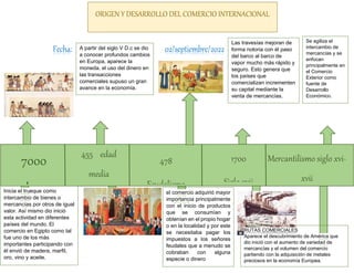 Linea Del Tiempo Del Comercio