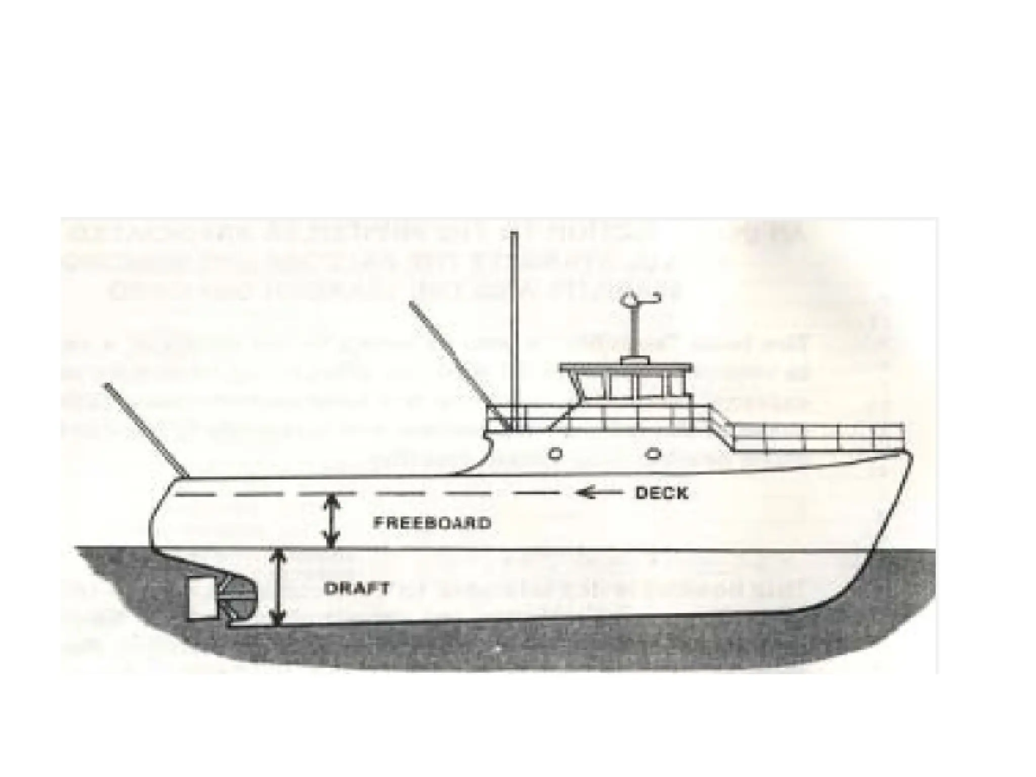 Linea de carga - Diseños de barcos ship desing | PPT