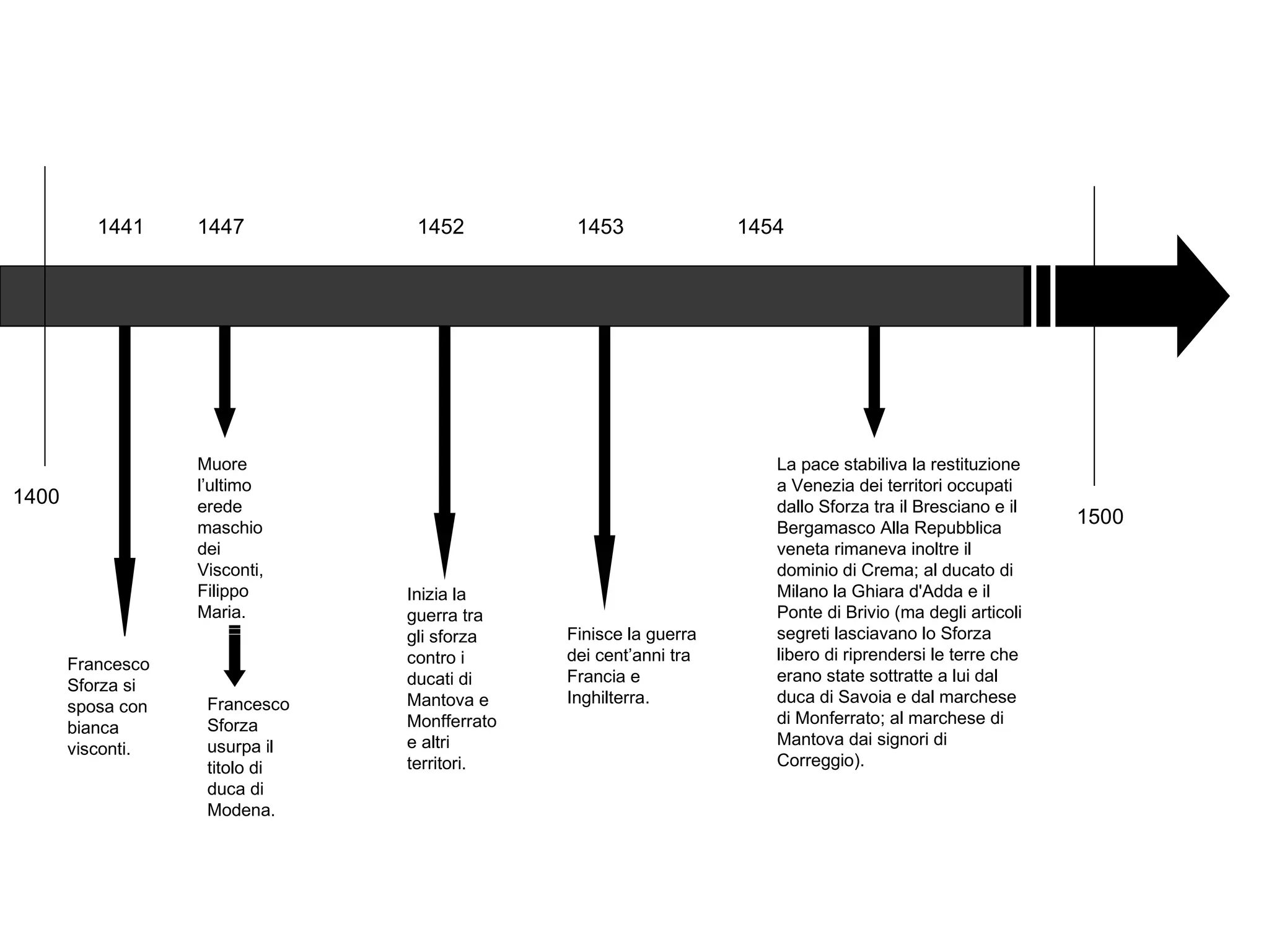 Linea Del Tempo | PPT
