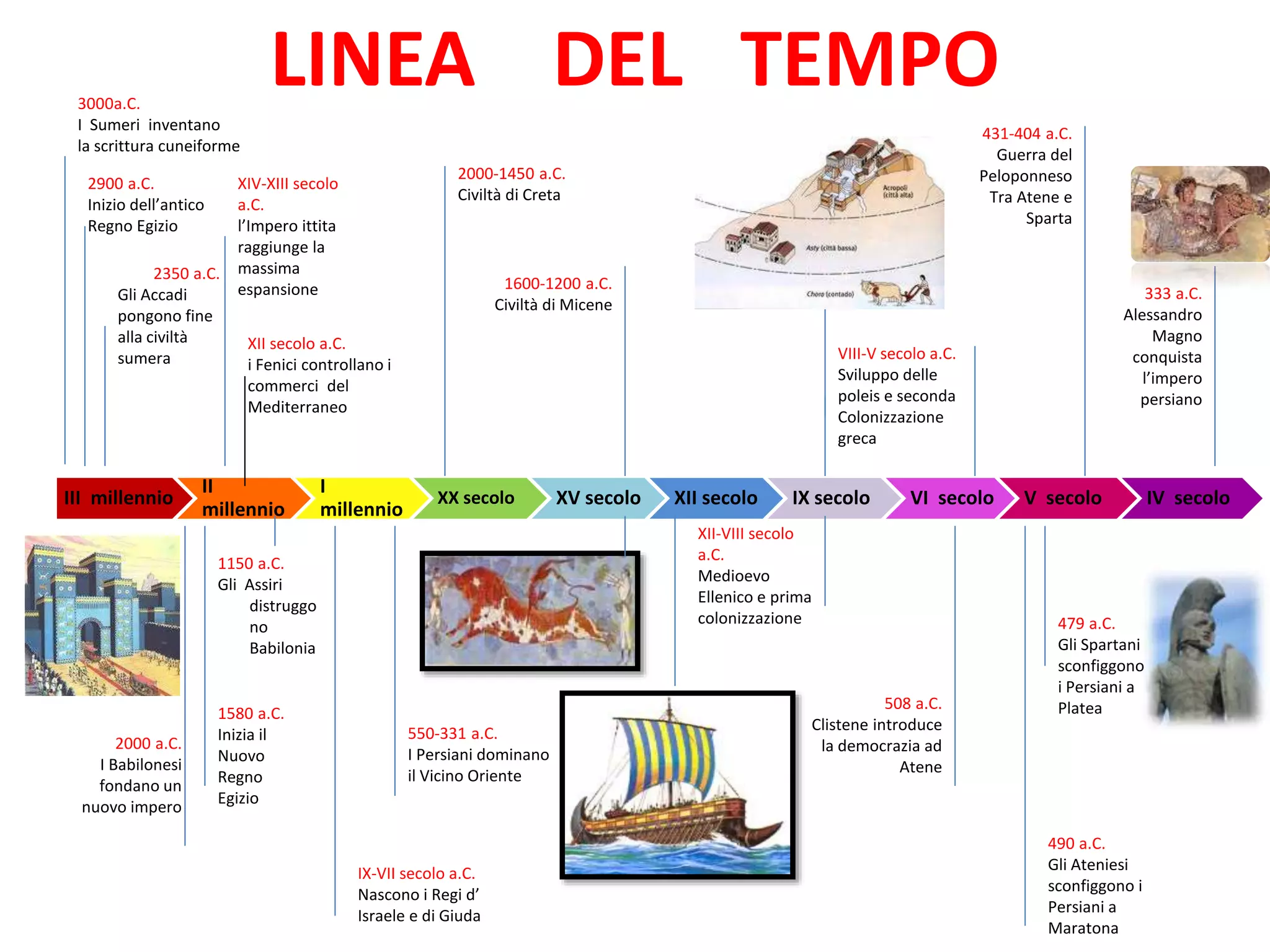 Linea del tempo blasi | PPT