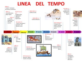 Linea del tempo blasi | PPT