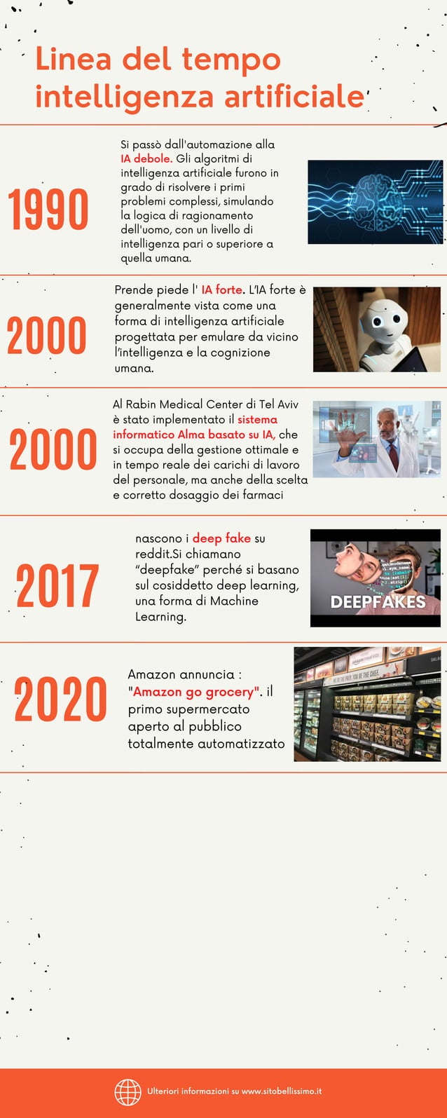 Linea del tempo intelligenza artificiale (1) | PDF