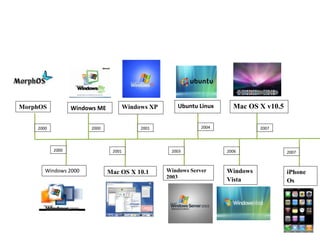 Linea de ltiempo | PPT