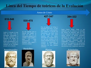 Linea De Tiempo De La Teoria De La Evolucion