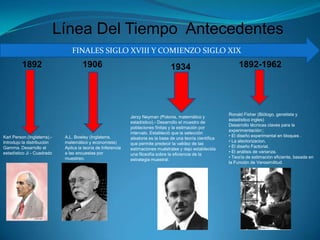 Estadistica Linea del tiempo | PPTX