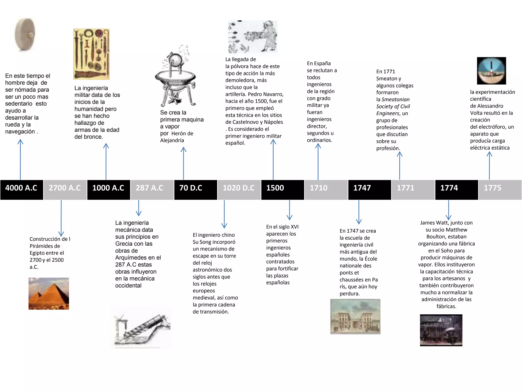 Linea del tiempo | PPTX