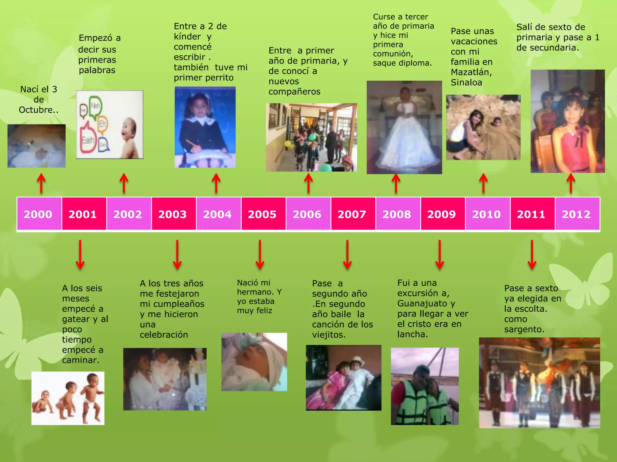 linea del tiempo de mi vida. | PPTX