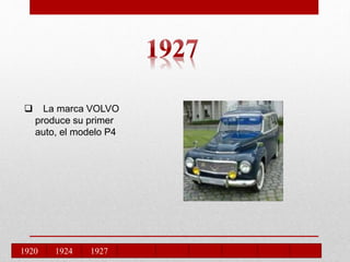 LINEA DE TIEMPO DEL AUTOMOVIL | PPTX
