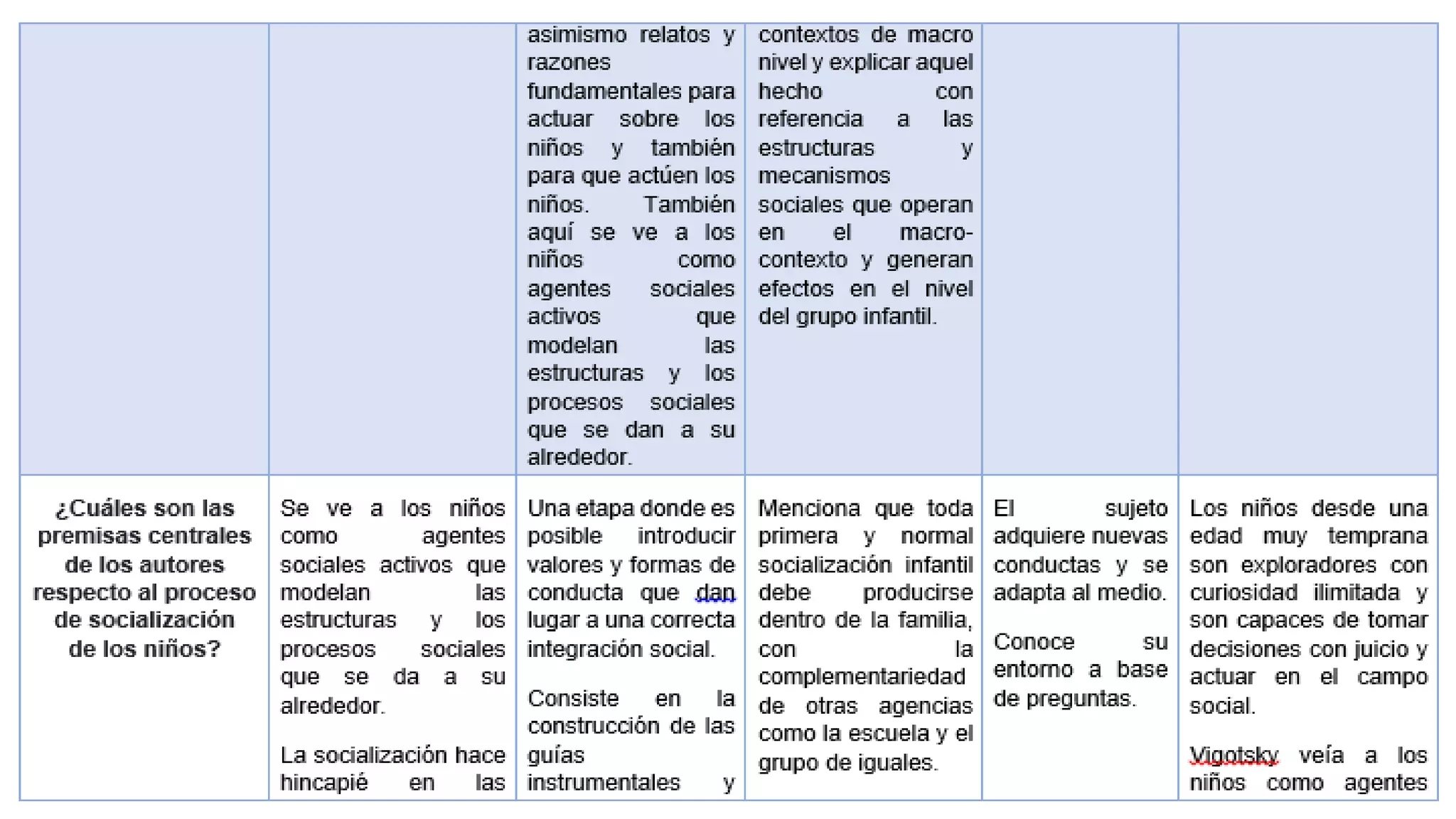 Cuadro comparativo acerca de las diferentes perspectivas teóricas | PPTX