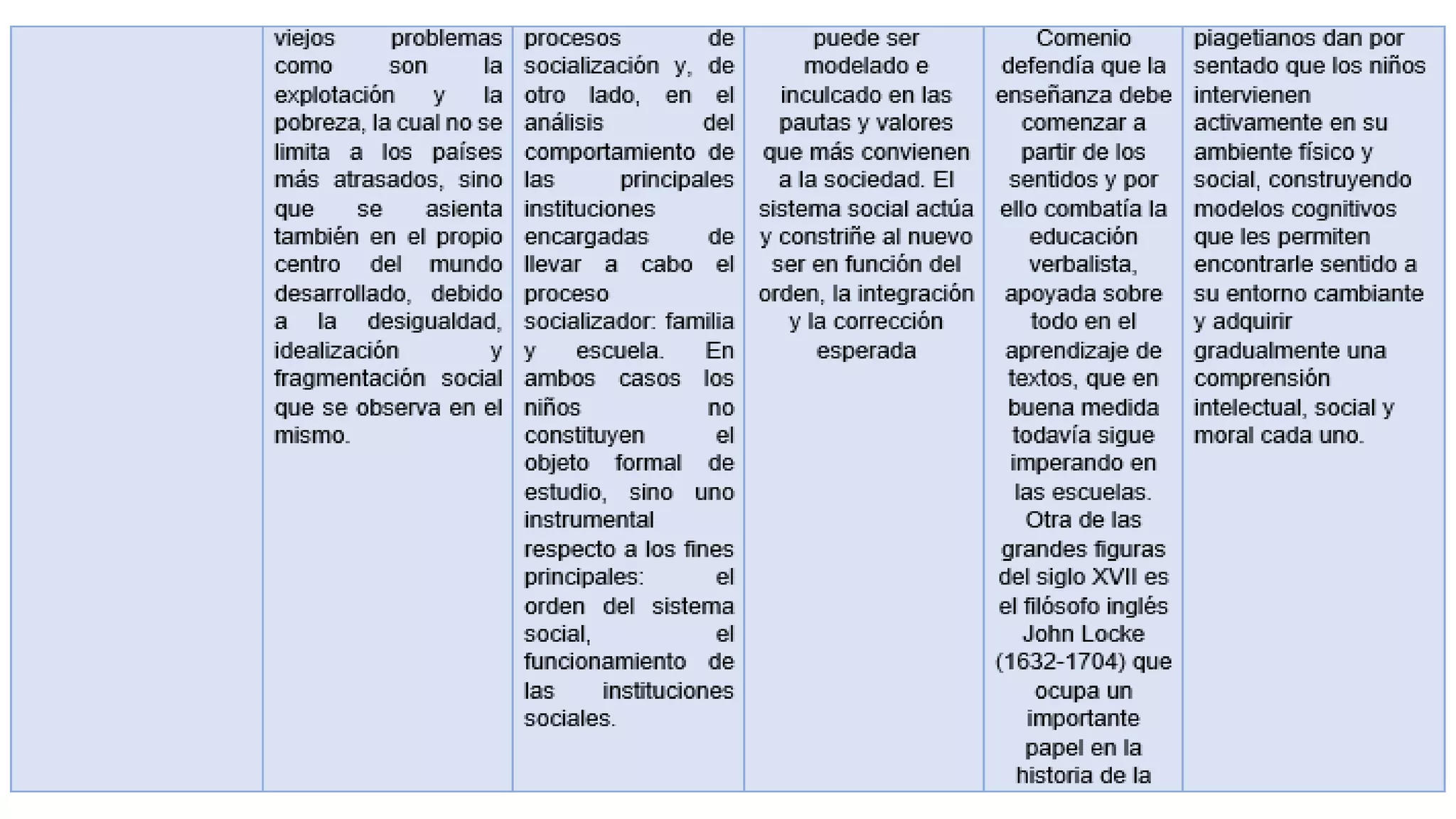 Cuadro comparativo acerca de las diferentes perspectivas teóricas | PPTX