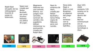 Línea De Tiempo De La Consola Nintendo