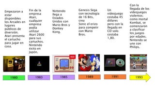 Línea De Tiempo De La Consola Nintendo