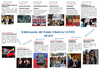 Linea del tiempo | PDF