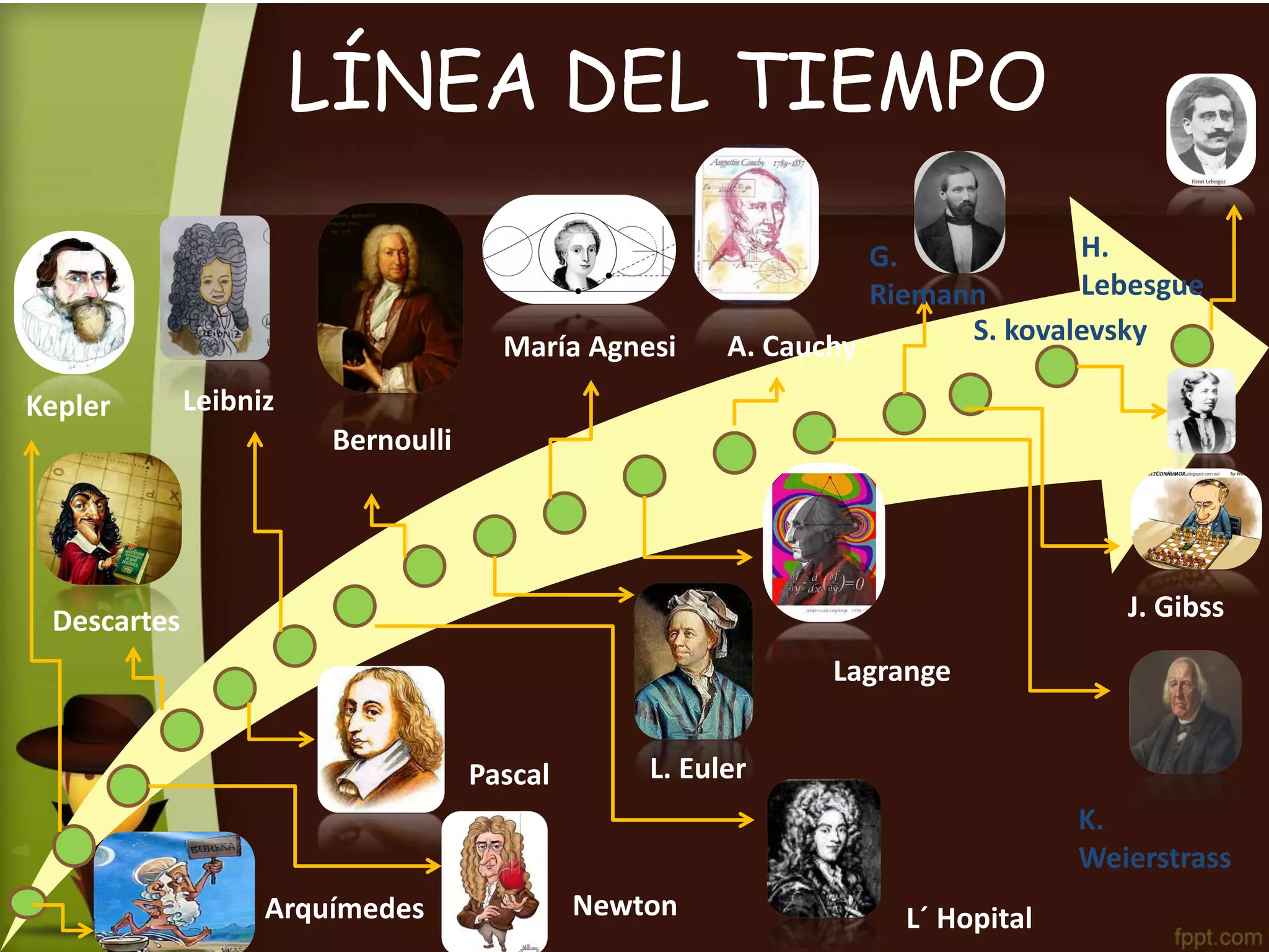 Linea Del Tiempo Cálculo Diferencial Ppt