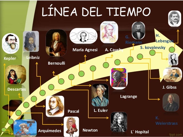Historia Del Clculo Diferencial E Integral Timeline