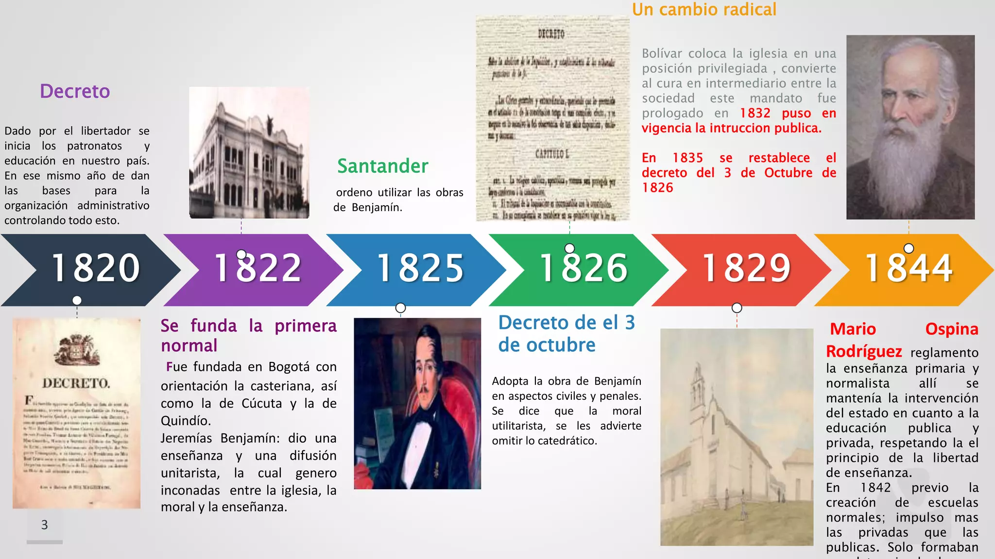 Linea del tiempo evolución de la educación | PPTX