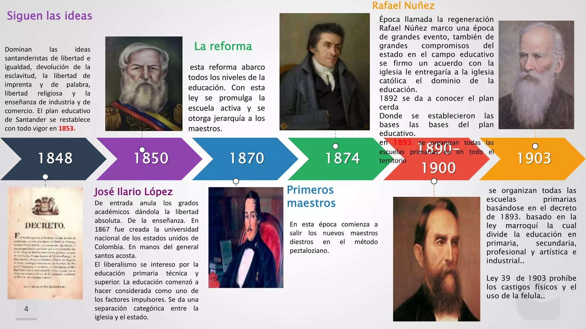 Linea del tiempo evolución de la educación | PPTX