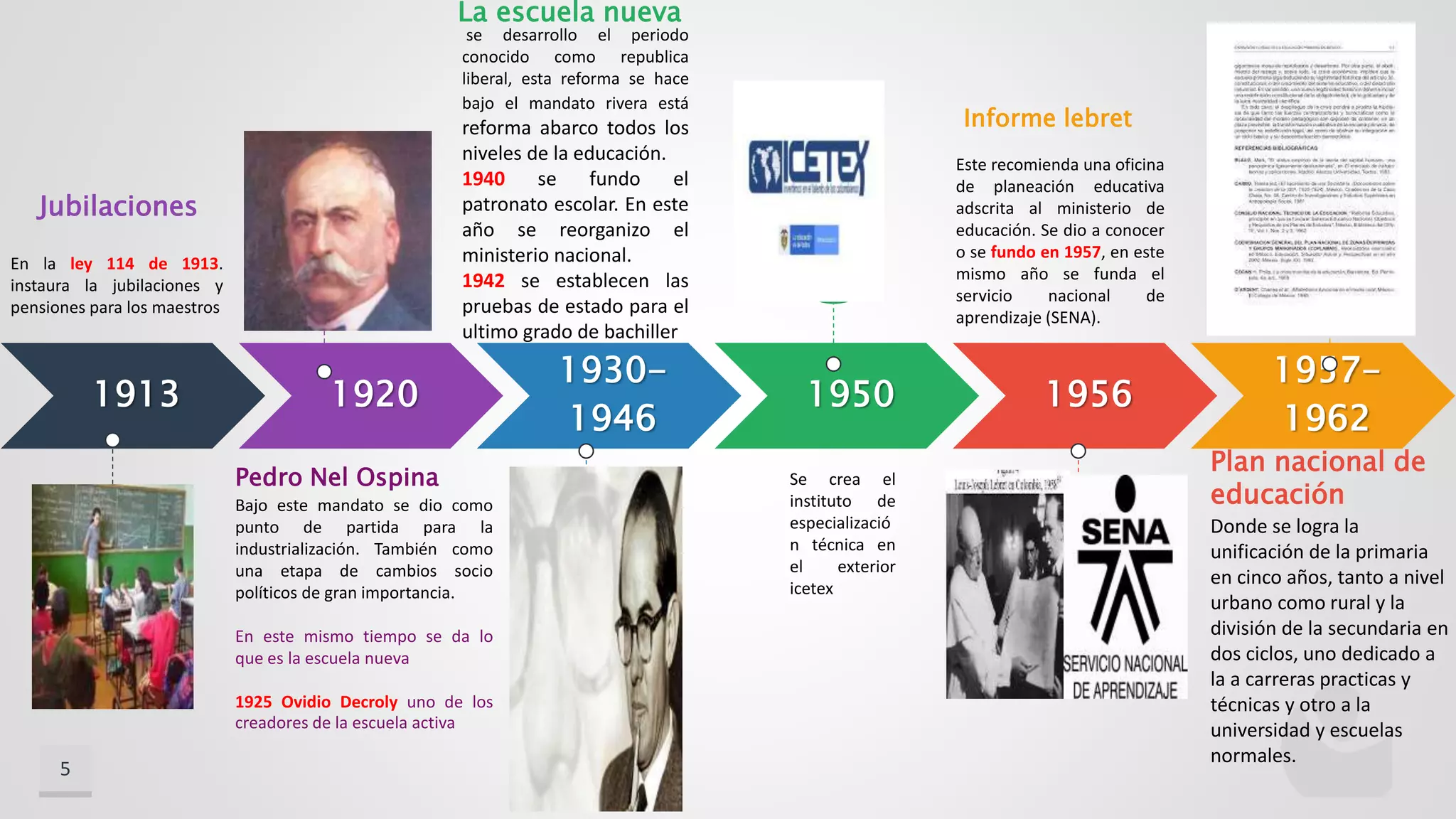 Linea del tiempo evolución de la educación | PPTX