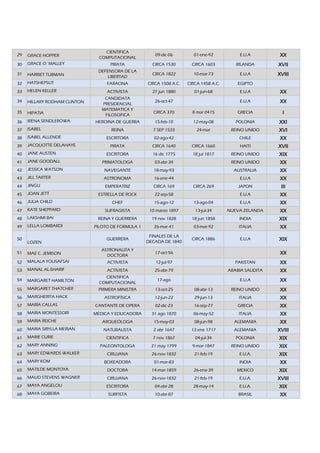 LINEA DEL TIEMPO 100 MUJERES EXTRAORDINARIAS.pdf