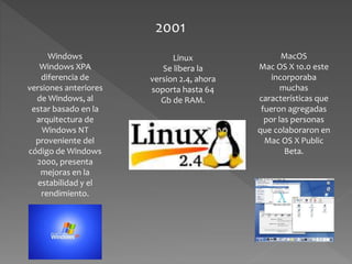 Los sistemas operativos: Windows, Linux y MacOS. | PPTX