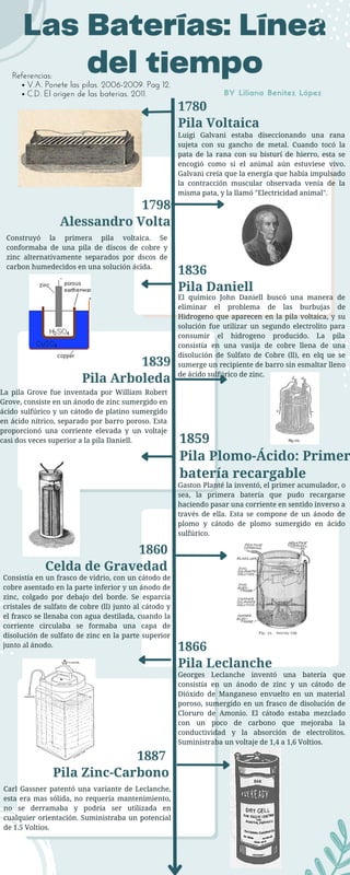 Linea del Tiempo Baterias Liliana.pdf